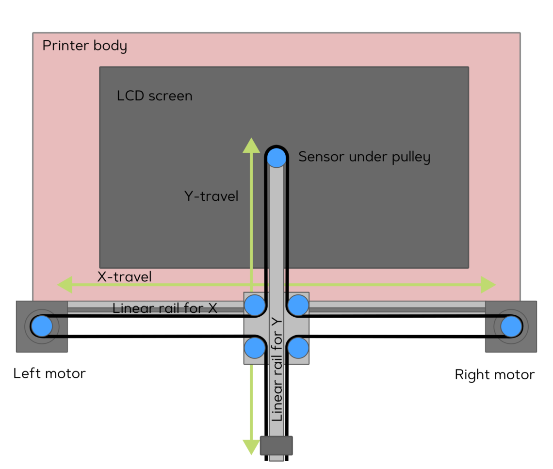 About the Successful Quest For Perfect MSLA Printer UV Backlight – mind ...