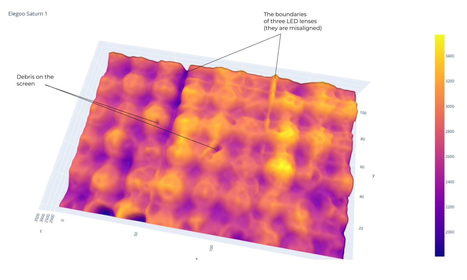 About the Successful Quest For Perfect MSLA Printer UV Backlight – mind ...