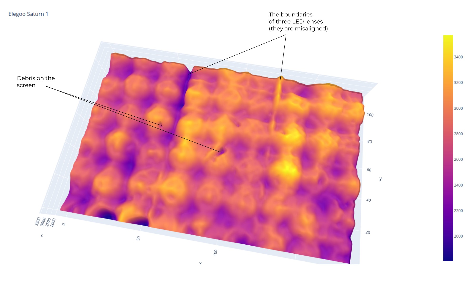 About the Successful Quest For Perfect MSLA Printer UV Backlight – mind ...
