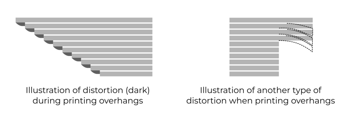 Multi-planar Slicing for 3D Printers – For Both FDM and Resin – mind.dump()