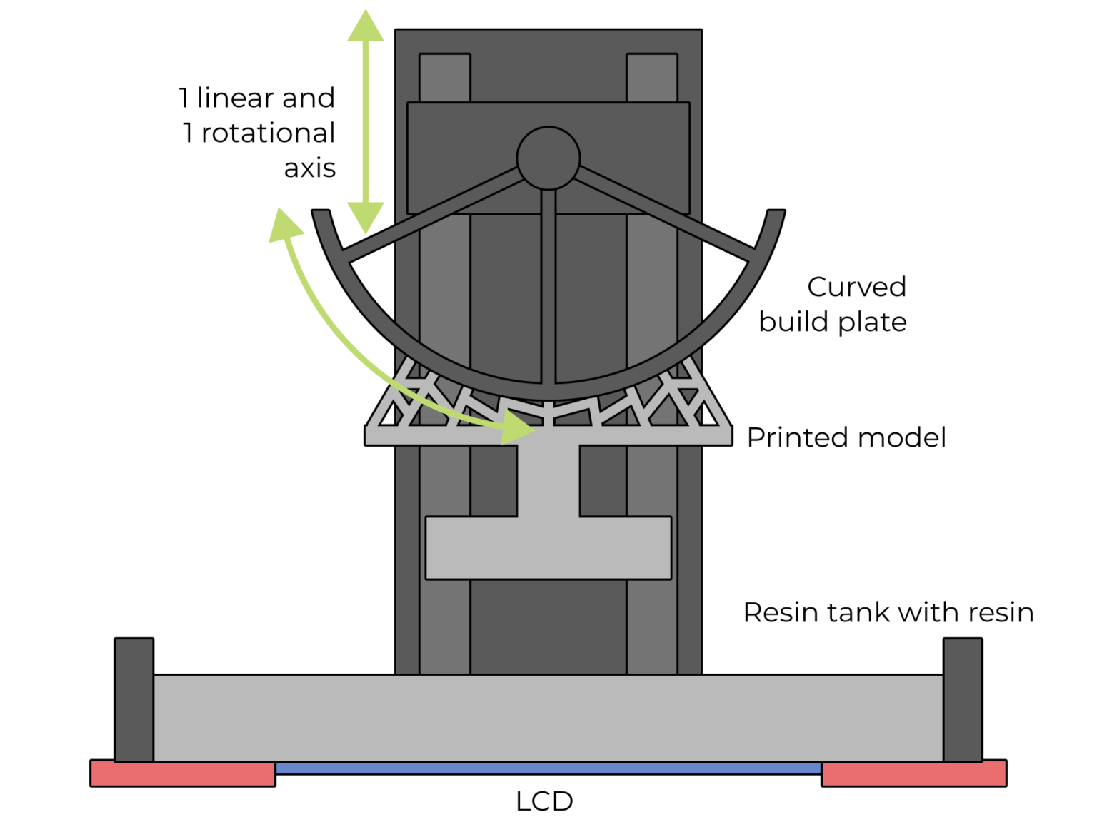 Multi-planar Slicing for 3D Printers – For Both FDM and Resin – mind.dump()